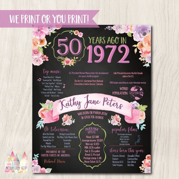 50th Birthday Poster. 50th Floral Birthday Chalkboard. Back in - Etsy