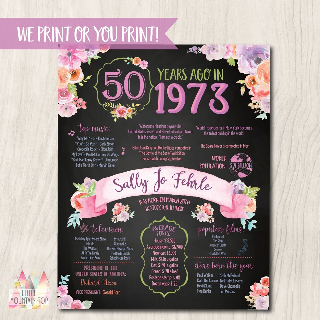 50th Birthday Poster. 50th Floral Birthday Chalkboard. Back in - Etsy