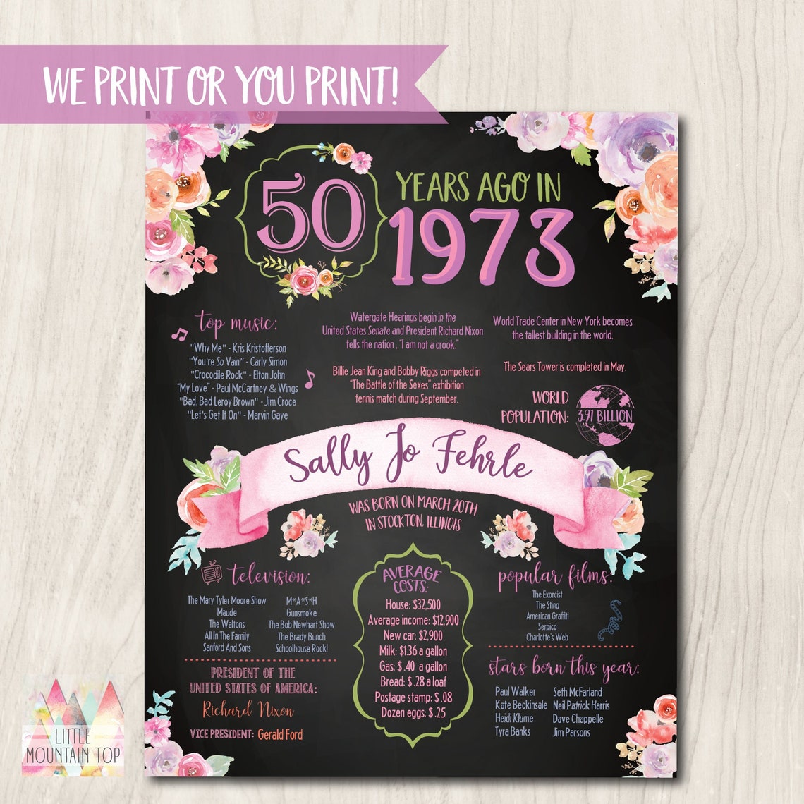50th Birthday Poster. 50th Floral Birthday Chalkboard. Back in - Etsy