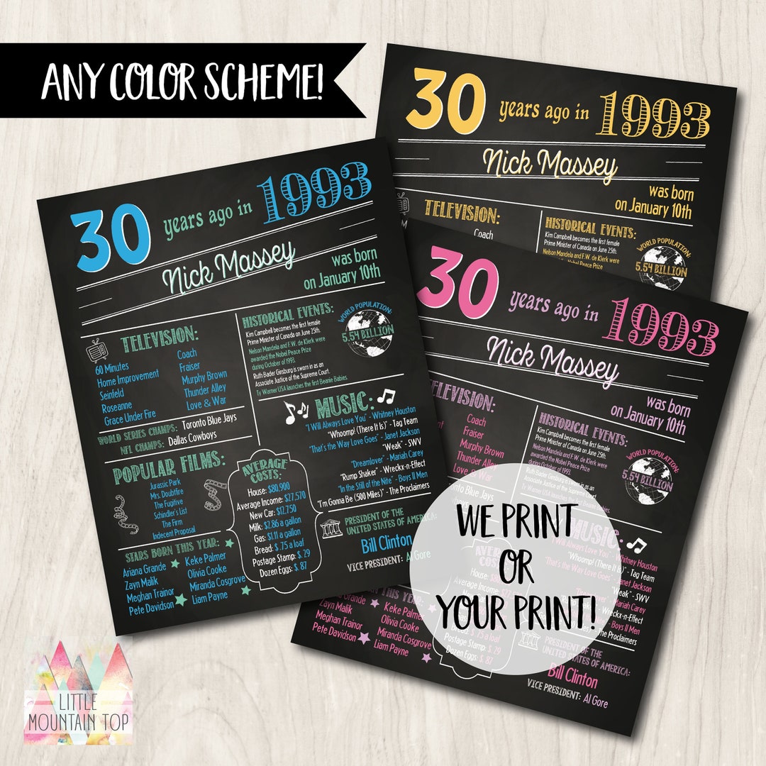 30th Birthday Poster. 30th Birthday Chalkboard. 30th Anniversary Poster ...