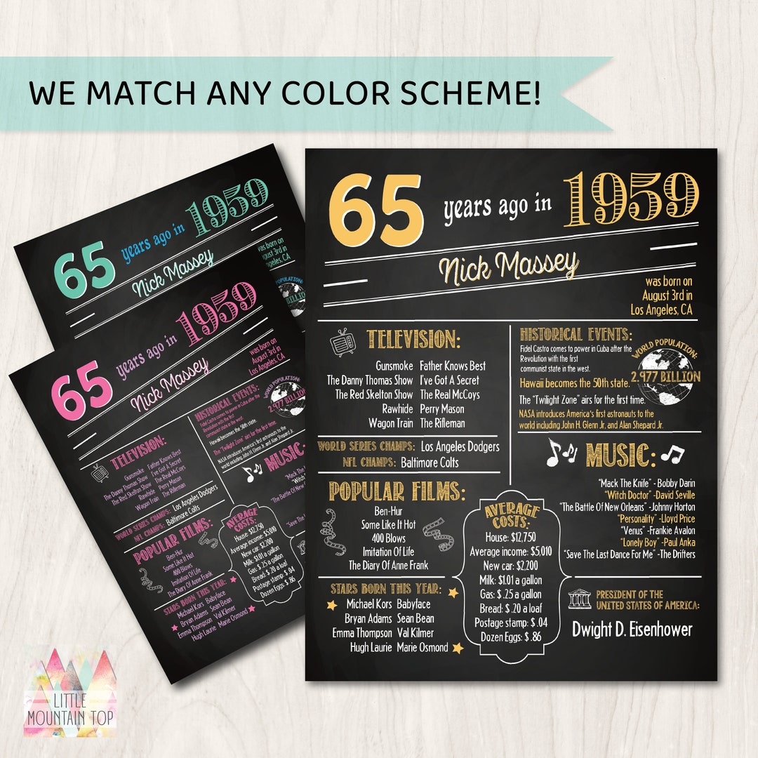 65th Birthday Poster. 65th Birthday Chalkboard. 65th Birthday Sign ...