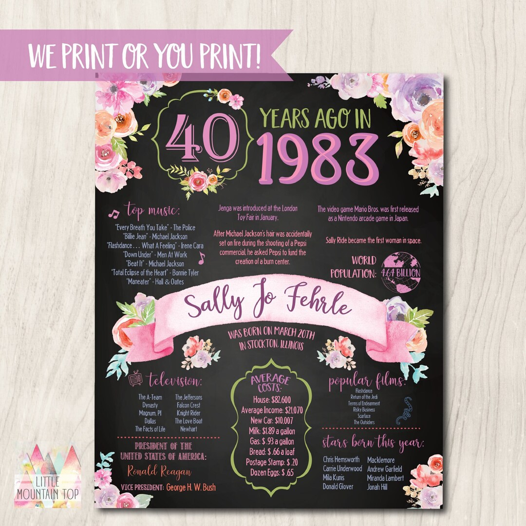 40th Birthday Poster. 40th Floral Birthday Chalkboard. Back in - Etsy
