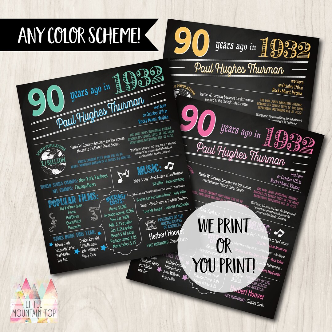 90th Birthday Poster. 90th Birthday Chalkboard. 90th - Etsy