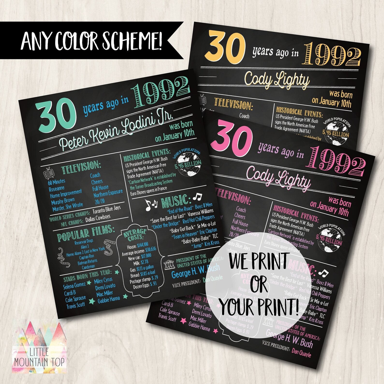 30th Birthday Poster. 30th Birthday Chalkboard. 30th - Etsy