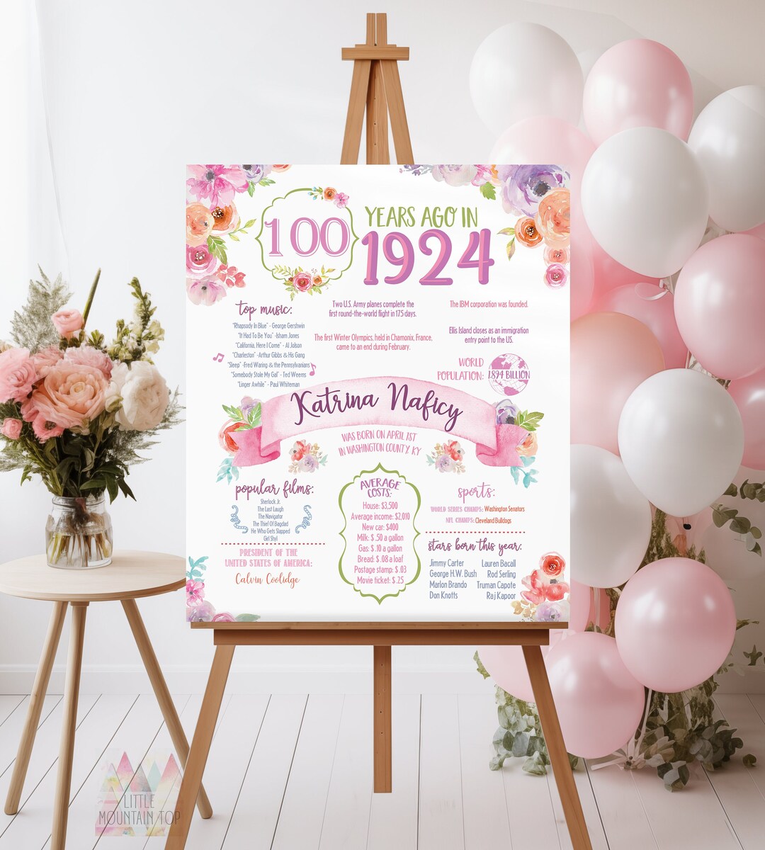 100th Birthday Poster. 100th Floral Birthday. Back in 1924. 100th ...