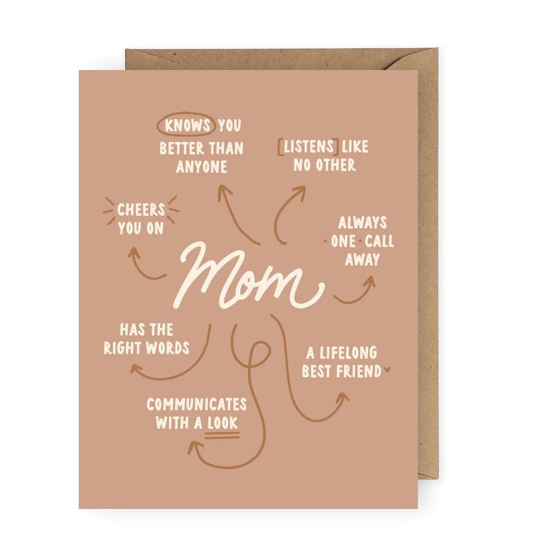 Mom Greeting Card, Best Characteristics of Mom Card - Etsy