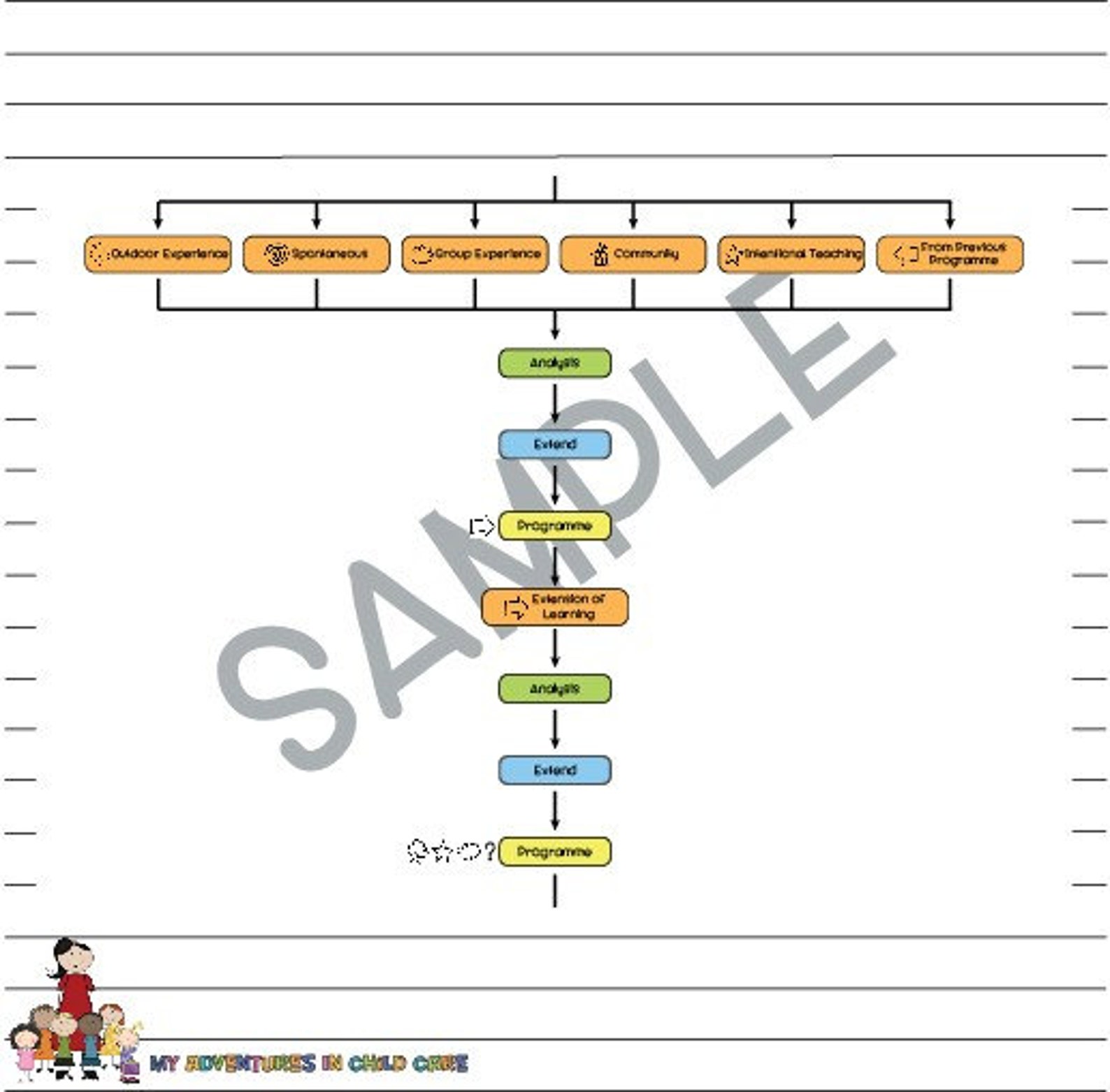 PDF EYLF Programming Templates - Etsy