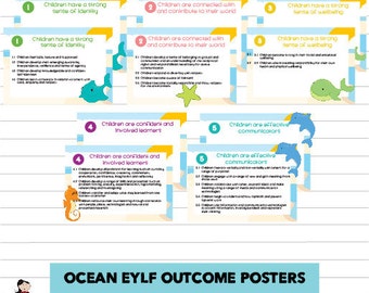 EYLF Display Posters | Etsy