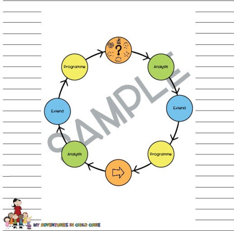 PDF EYLF Programming Templates - Etsy