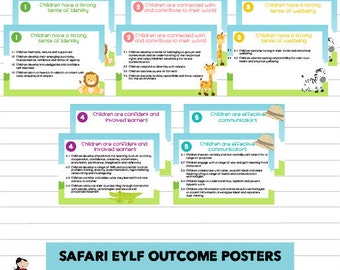 EYLF Display Posters | Etsy