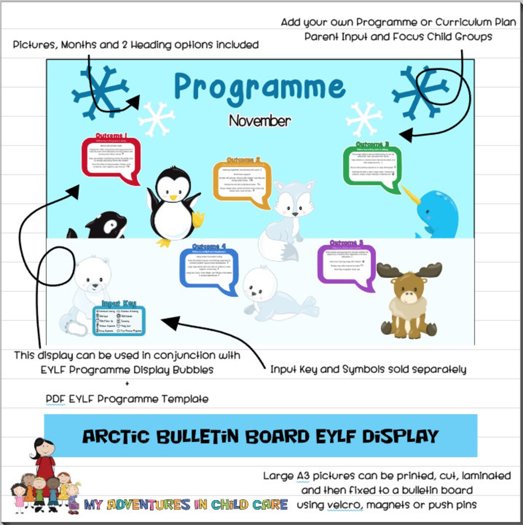 Arctic Bulletin Board EYLF Display - Etsy