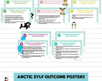 EYLF Display Posters | Etsy