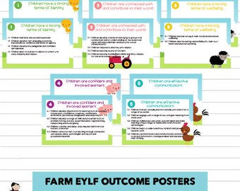 EYLF Display Posters | Etsy