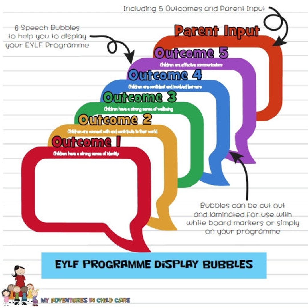 EYLF Programme Display Bubbles - Etsy Australia