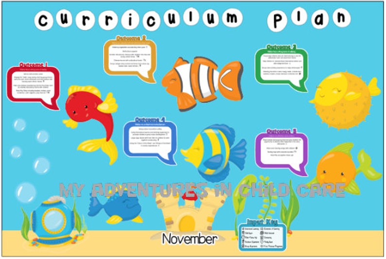 Fish Bowl Bulletin Board EYLF Display - Etsy