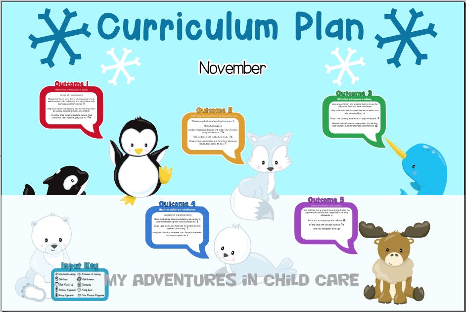 Arctic Bulletin Board EYLF Display - Etsy