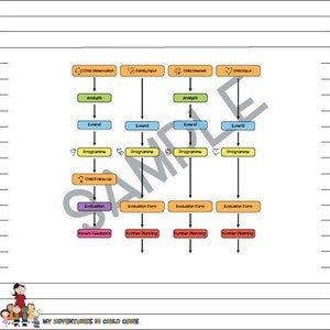 PDF EYLF Programming Templates - Etsy Australia