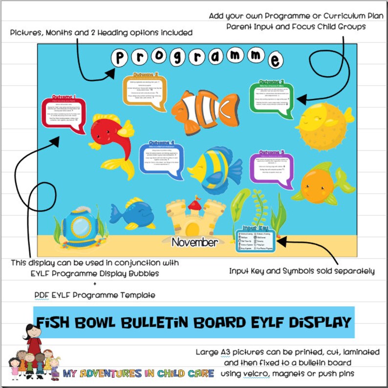Fish Bowl Bulletin Board EYLF Display - Etsy
