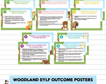 EYLF Display Posters | Etsy