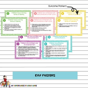 EYLF Display Posters - Etsy