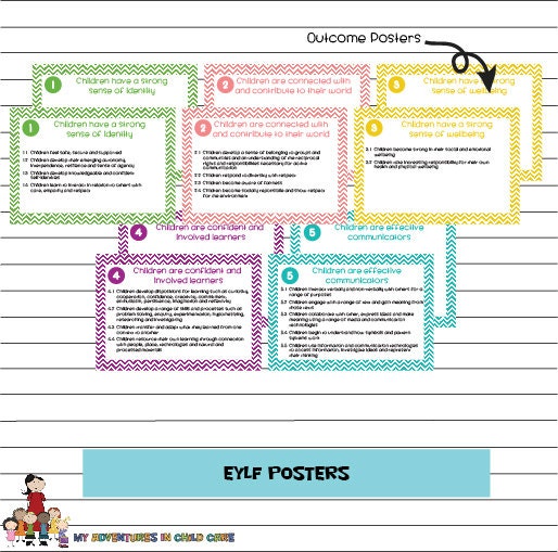 EYLF Display Posters - Etsy