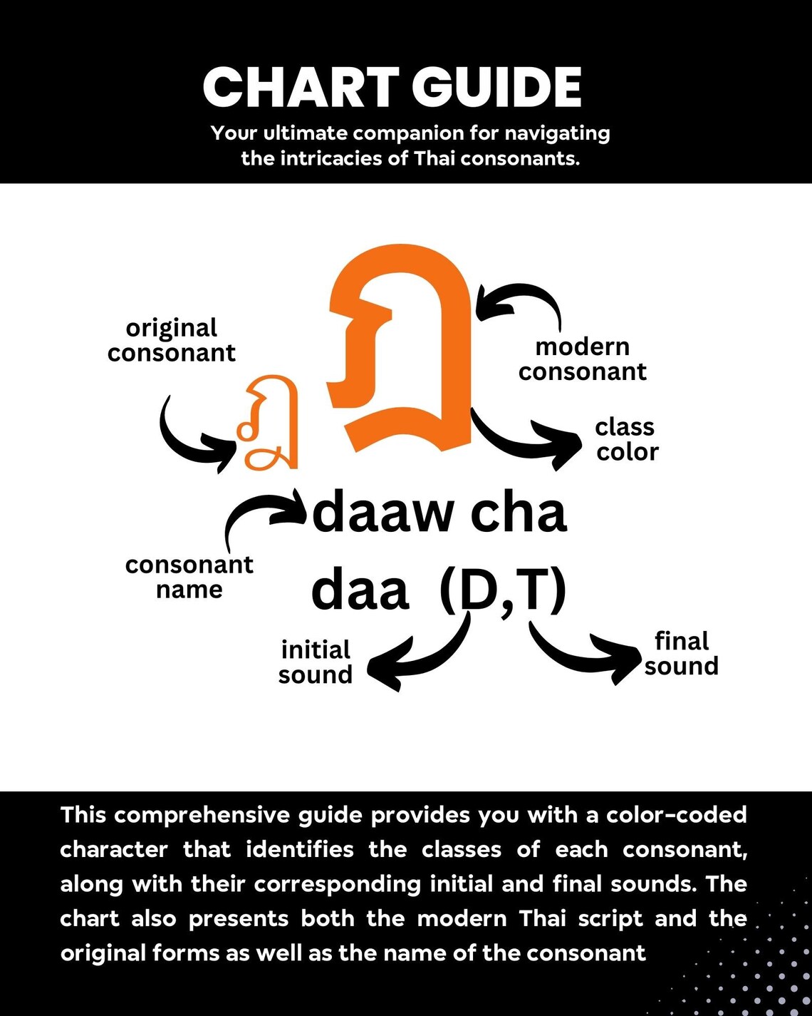 Thai Alphabet Chart Printable Thai Consonant, Abstract Art Print, Thai ...