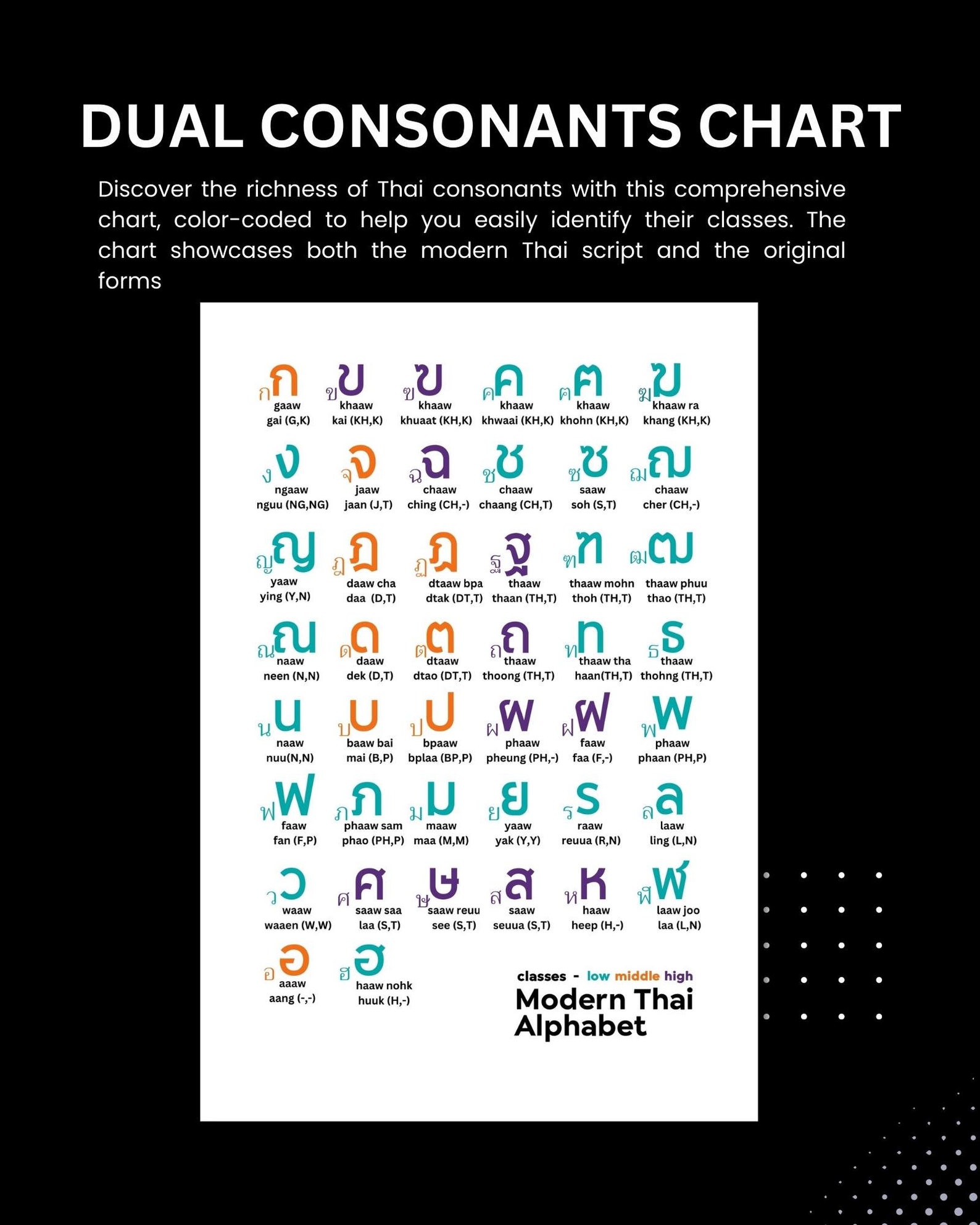 Thai Alphabet Chart Printable Thai Consonant, Abstract Art Print, Thai ...