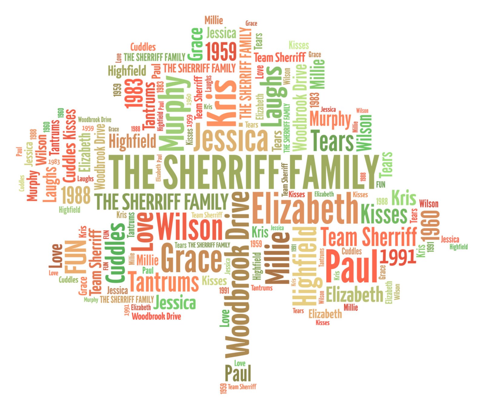 Family Tree Personalised Word Art. Digital Image. - Etsy