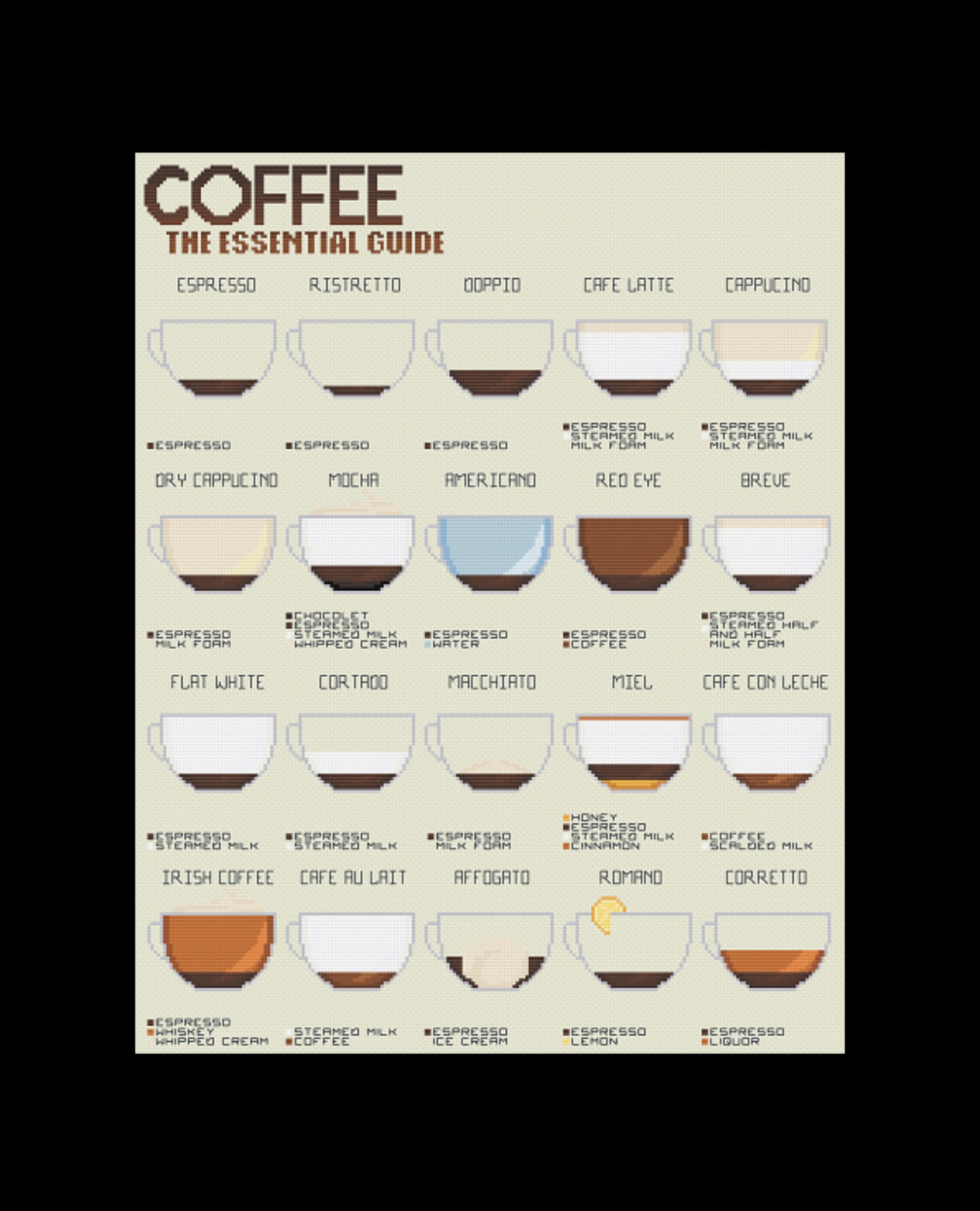 Coffee Guide PDF Cross Stitch Pattern - Etsy