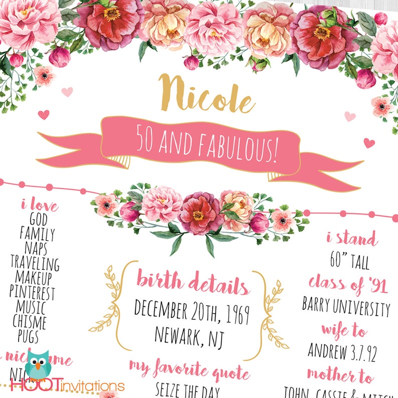 50th Birthday Poster 50th Birthday Gift 50th Birthday Gift - Etsy