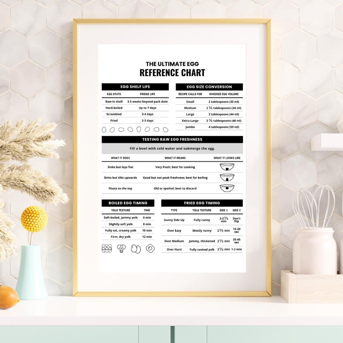 Egg Reference Chart Printable: Kitchen Conversion Guide (digital ...