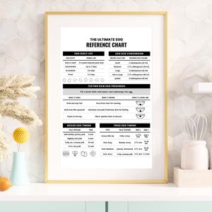 Ultimate Egg Reference Chart, Printable Art, Minimalist Conversion ...