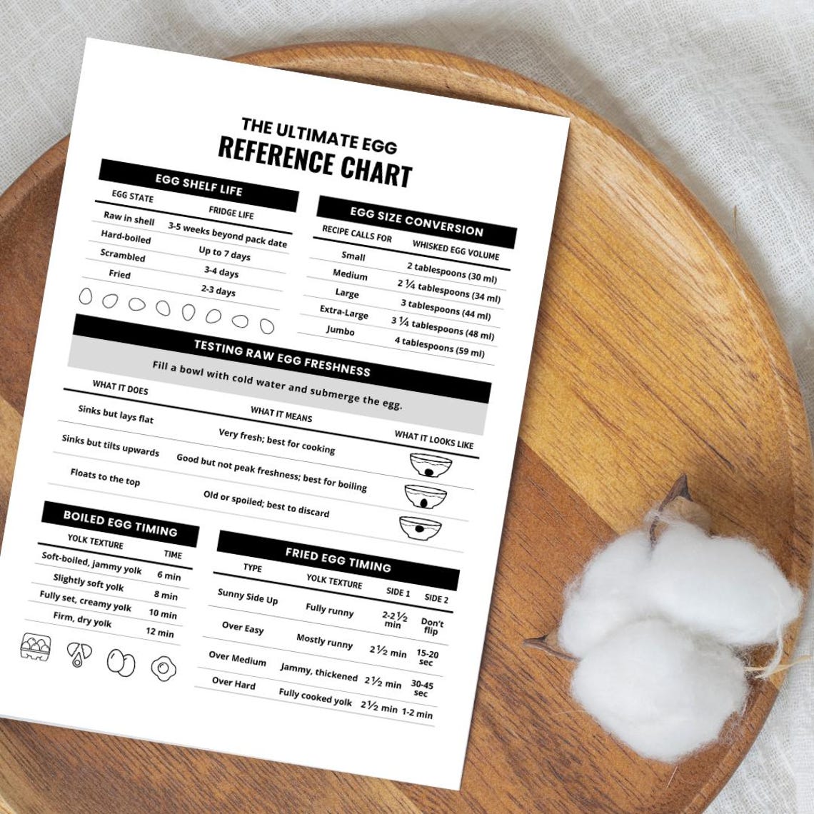 Egg Reference Chart Printable: Kitchen Conversion Guide (digital ...