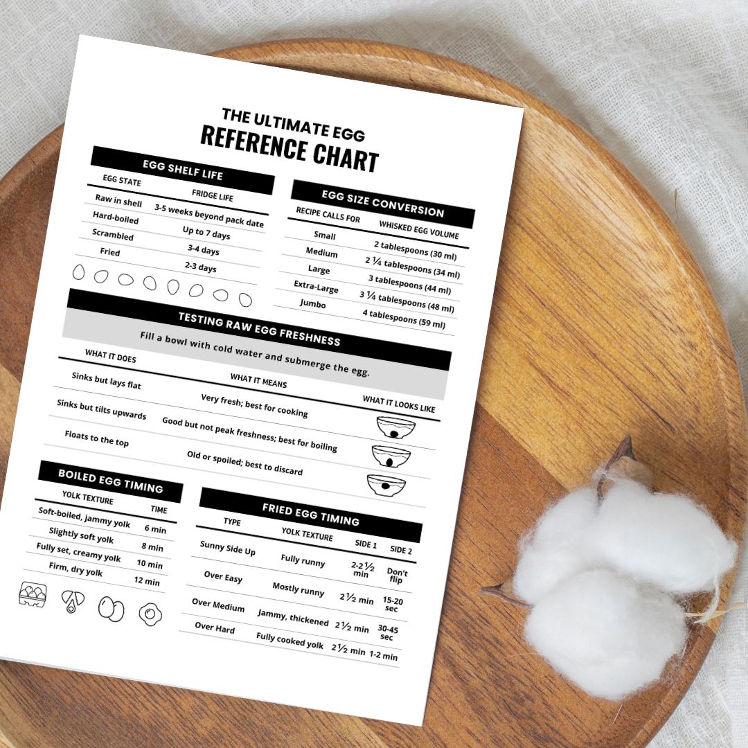 Egg Reference Chart Printable: Kitchen Conversion Guide (digital ...