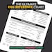 Egg Reference Chart Printable: Kitchen Conversion Guide (digital ...
