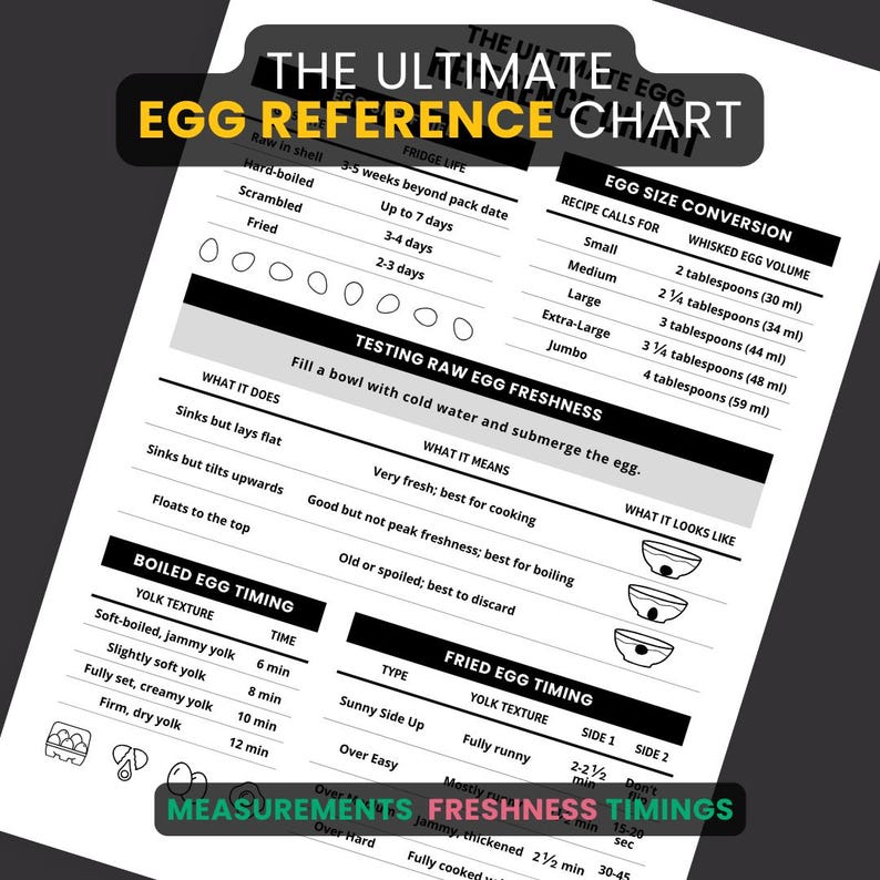 Ultimate Egg Reference Chart, Printable Art, Minimalist Conversion ...