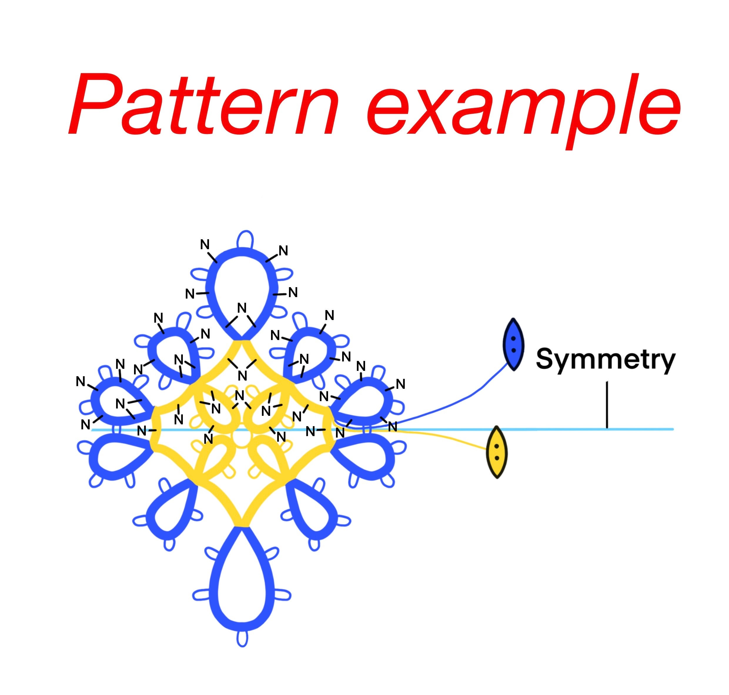 PDF Shuttle Tatting Pattern Doily #1 - Etsy
