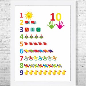 Alphabet and Numbers Wall Art, Kids Alphabet Prints, Nursery Prints ...