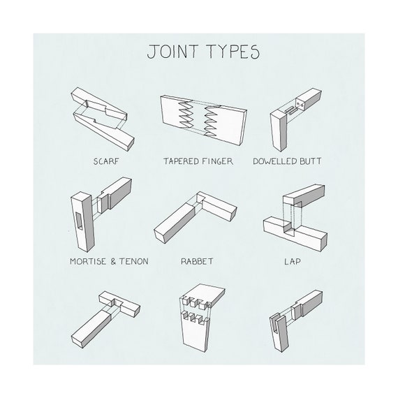 Joint Types Hand Drawn Print Joint Types Illustration | Etsy