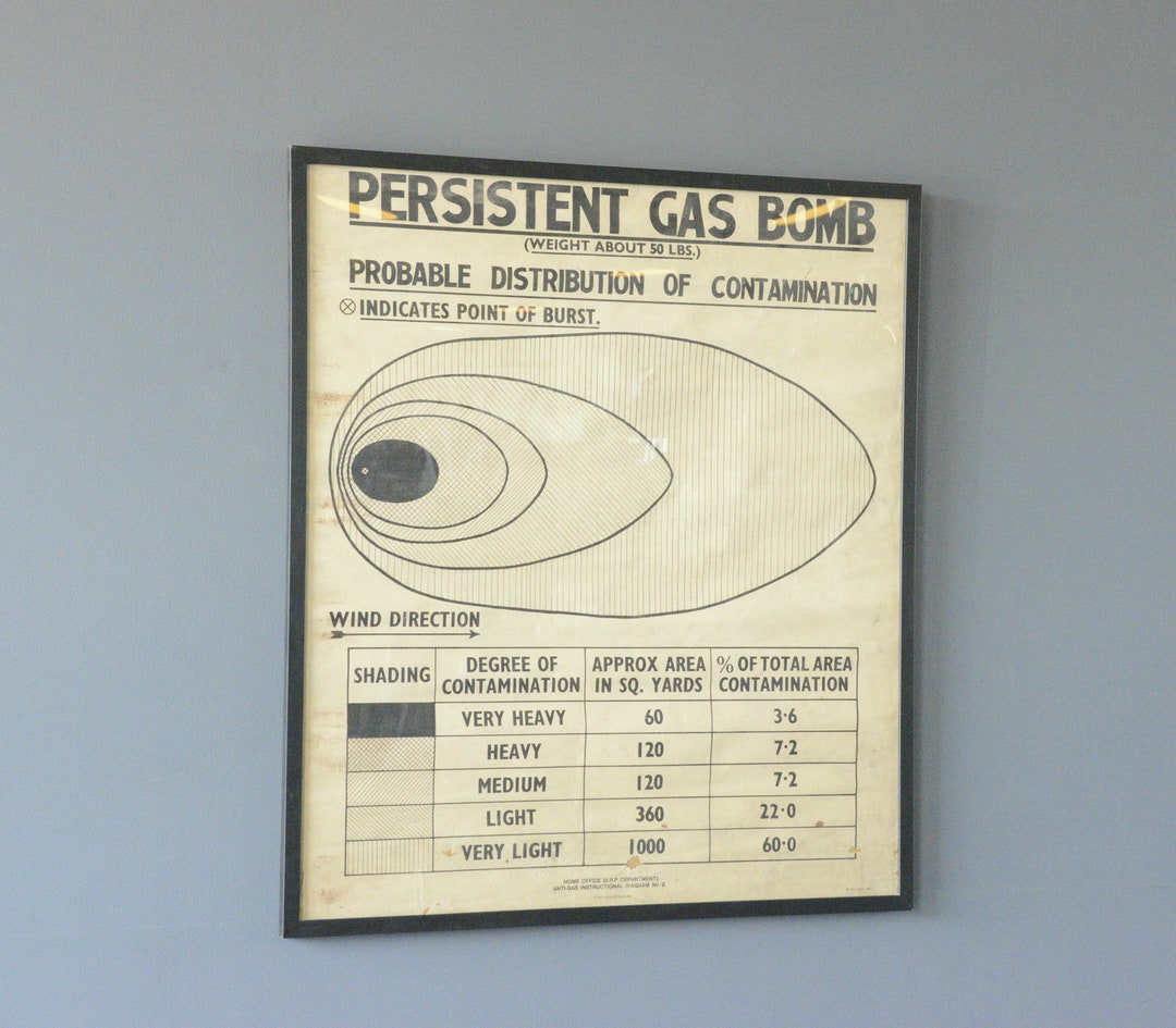 WW2 ARP Poster Circa 1940s - Etsy