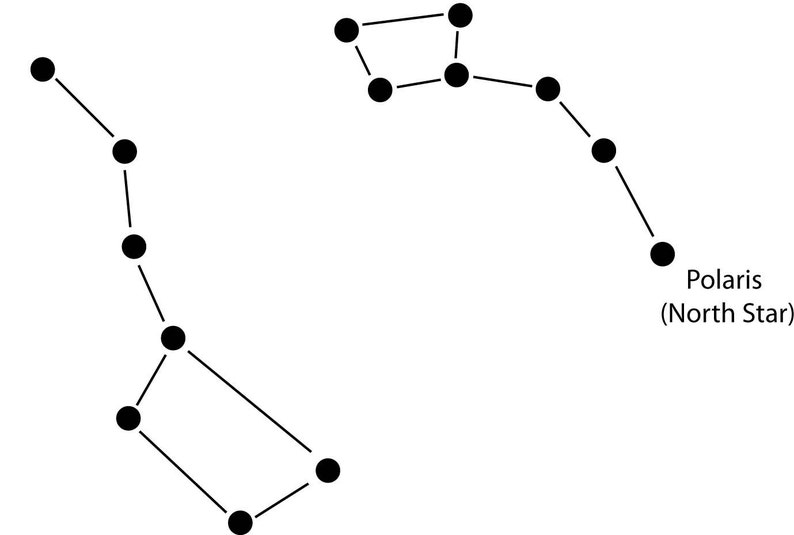 Big Dipper Little Dipper Constellation Hand Painted Silk | Etsy