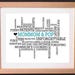 Personalised Memories Word Cloud Art Gift - Etsy