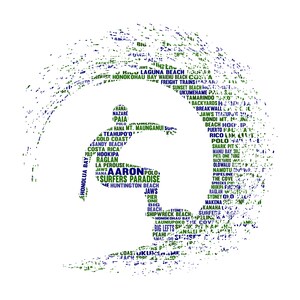 Personalised Surfer Word Art Gift - Etsy