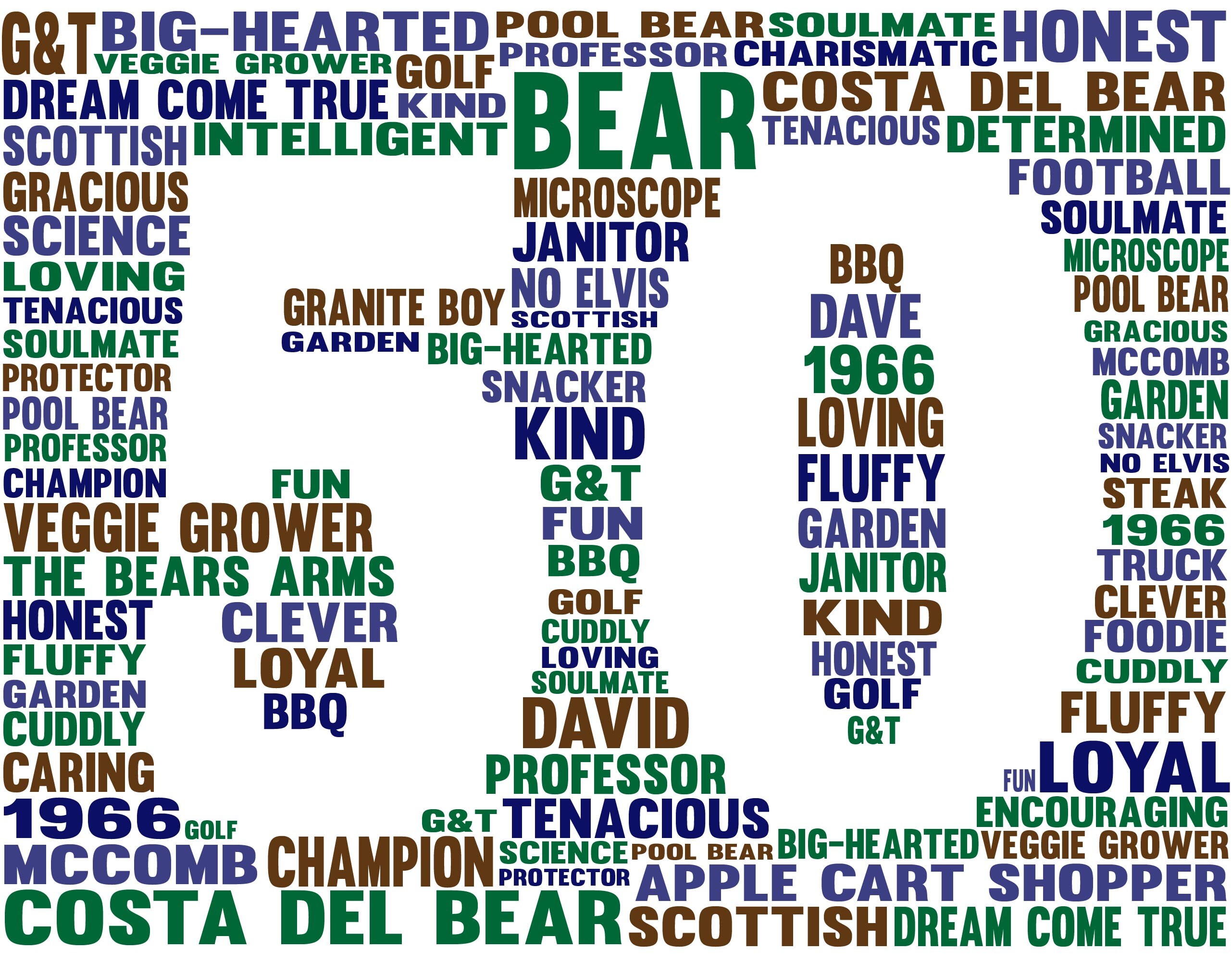 Personalised Inverted Coming of Age Birthday Word Art Gift - Etsy UK