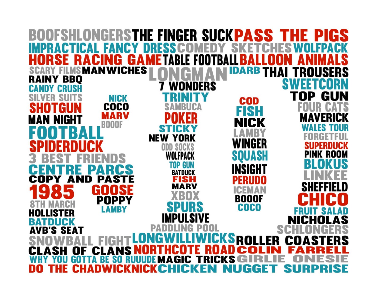 Personalised Inverted Coming of Age Birthday Word Art Gift - Etsy