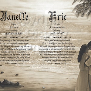 Double Name Meaning Print Custom Inspirational Print on Choice ...