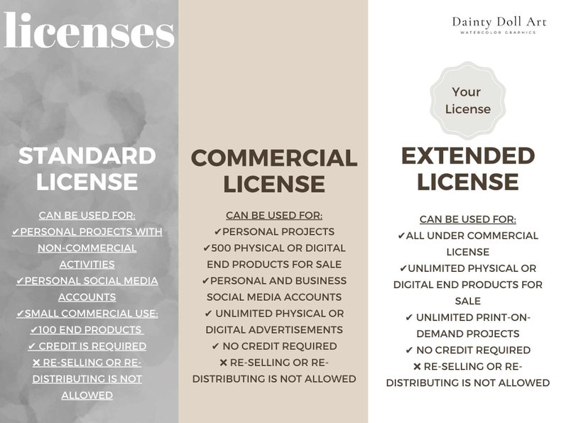 Extended Commercial License - Etsy
