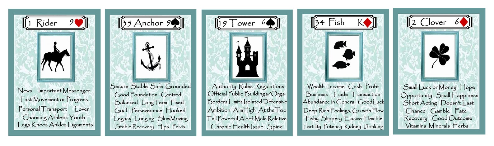 Lenormand Learners W Key Words TEAL Fortune Telling Oracle 38 - Etsy Canada