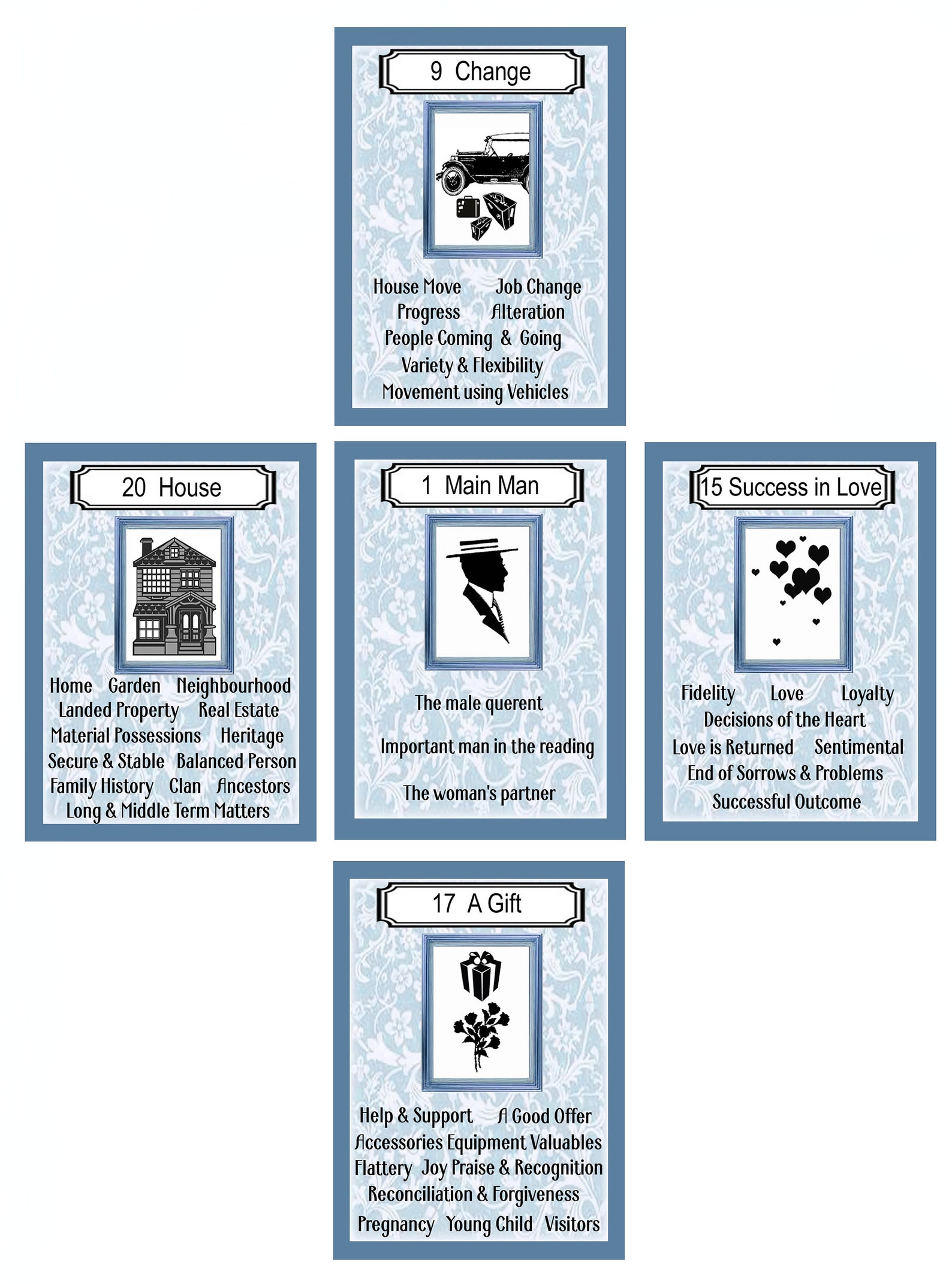 Kipper With Key Words Blue (1890s Version) Fortune Telling Cards 2nd ...