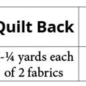 Shabby Rag Rosey Quilt Pattern PDF – Easy Rag Quilt Tutorial, Beginner ...